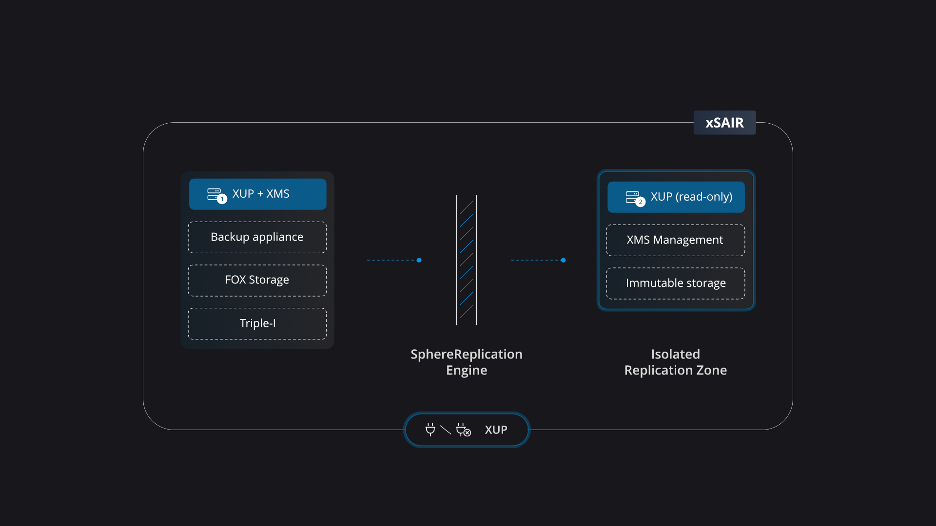 How Does Air Gap Backup Protect Data Against Ransomware?